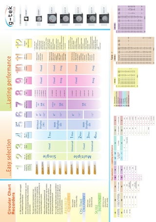 Circular chart-recorders | PDF