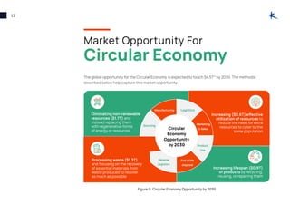 Circular Economy Report | PDF