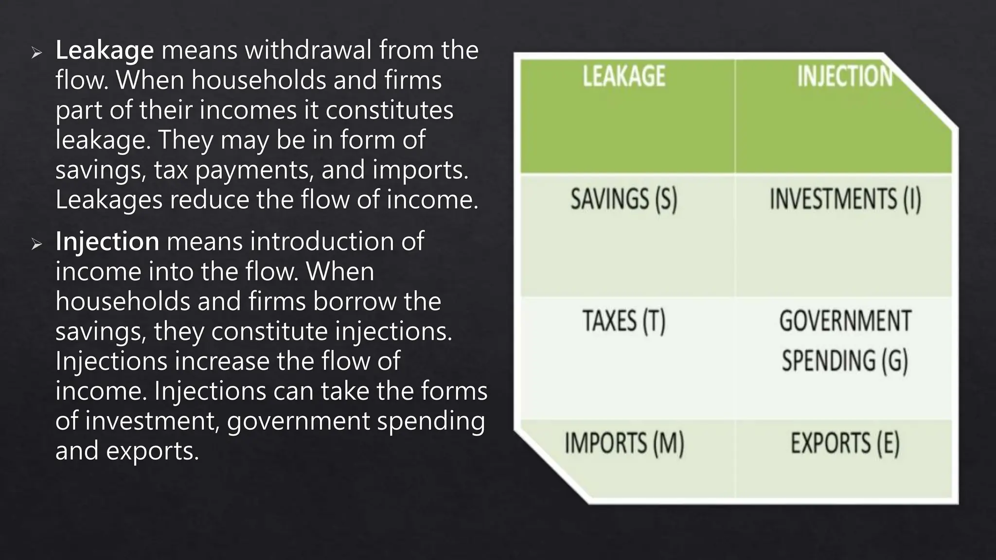 Circular-Flow-of-Income. Economics Presentation | PPTX