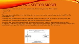 Circular-Flow-of-Income. Economics Presentation | PPTX