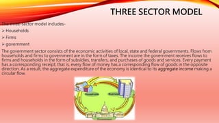 Circular-Flow-of-Income. Economics Presentation | PPTX
