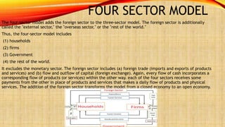 Circular-Flow-of-Income. Economics Presentation | PPTX