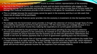 Circular-Flow-of-Income. Economics Presentation | PPTX