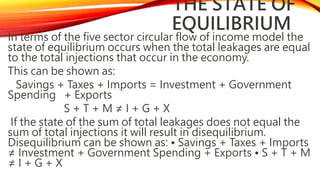 Circular-Flow-of-Income. Economics Presentation | PPTX
