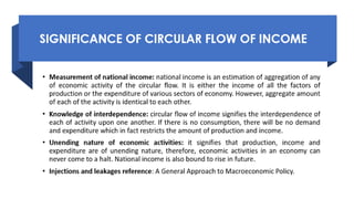 Circular-Flow-of-Income. Economics Presentation | PPTX