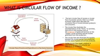 Circular-Flow-of-Income. Economics Presentation | PPTX