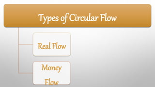 Circular-Flow-of-Income. Economics Presentation | PPTX