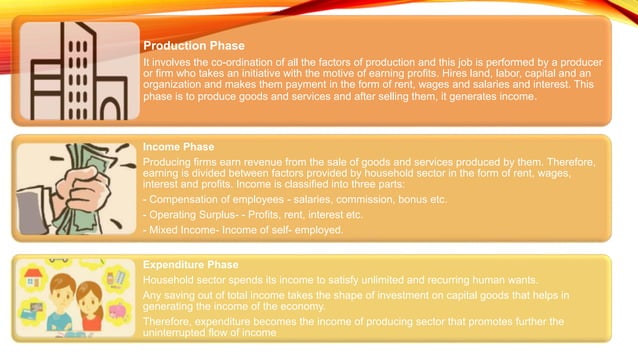 Circular-Flow-of-Income. Economics Presentation | PPTX