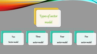 Circular-Flow-of-Income. Economics Presentation | PPTX