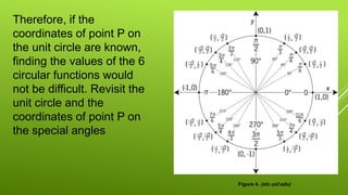 circular-functions.pptx