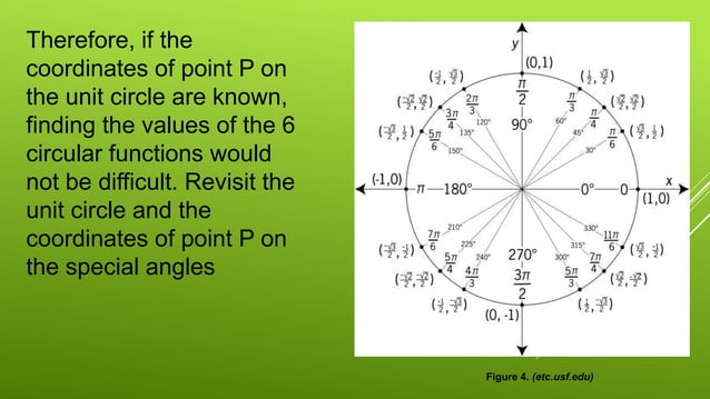 Circular Functionspptx