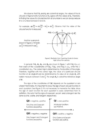 CIRCULAR-FUNCTIONS-AND-REFERENCE-ANGLE.pdf