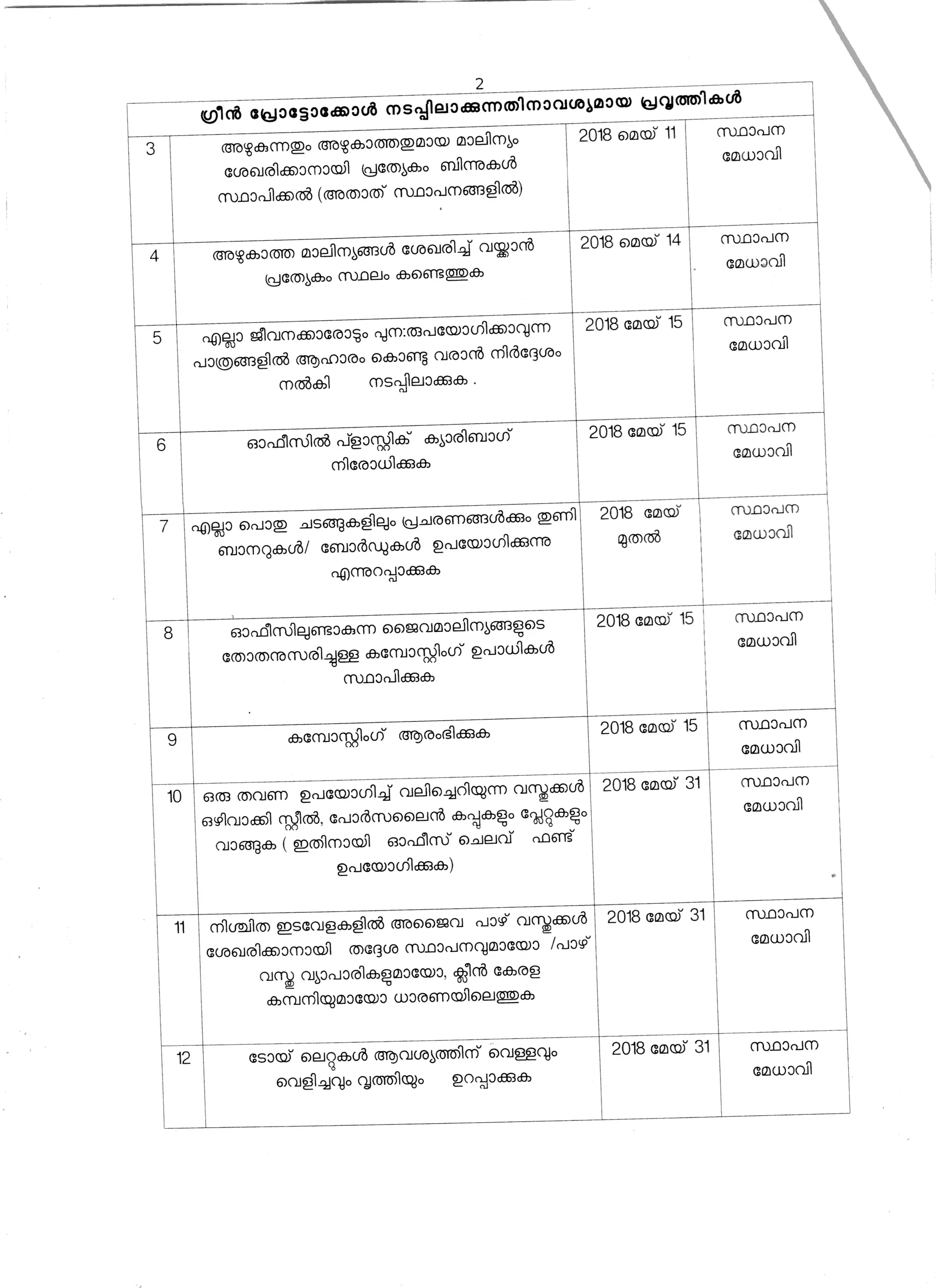 Kerala-Implementing green protocol in Government offices | PDF