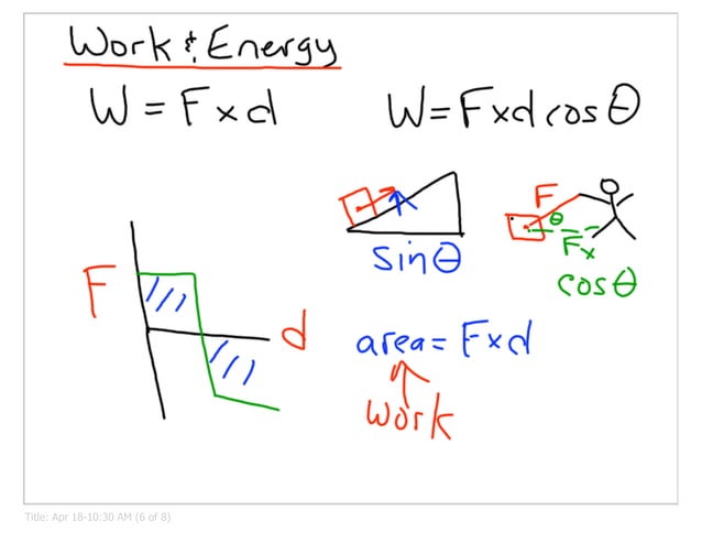 Circular Motion, Work and Energy Review | PPT