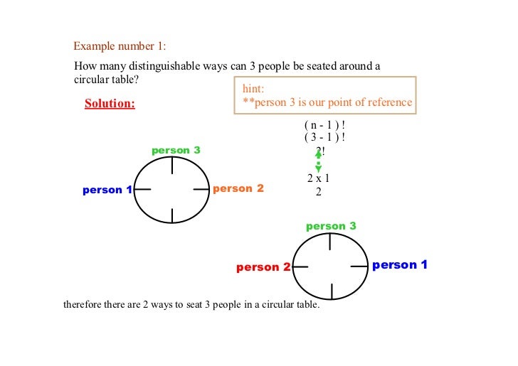 Circular Permutation Circular Permutation