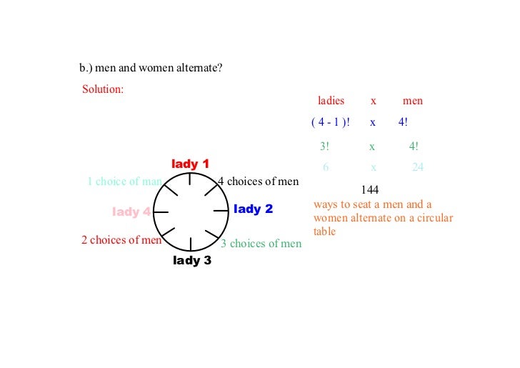 Circular Permutation Formula : Permutación circular: fórmula y ejemplos ...
