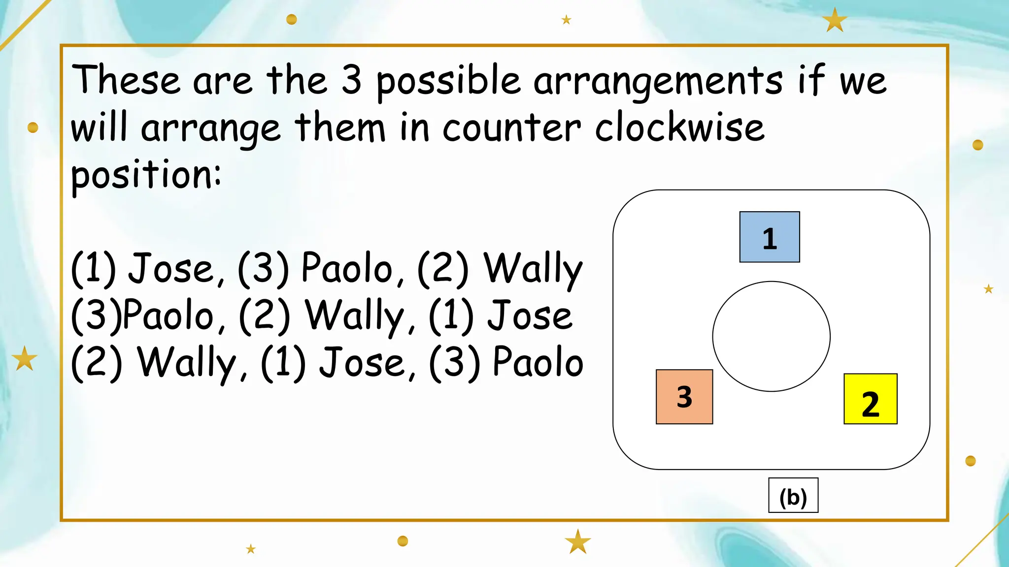 CIRCULAR-PERMUTATION-Copy.pptx