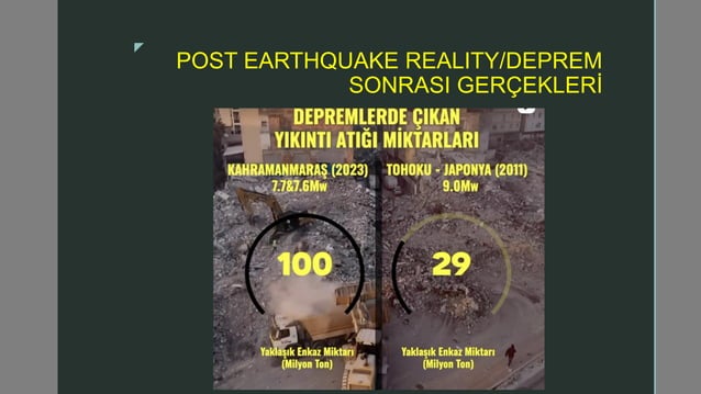 POSTEARTHQUAKE WASTE PRESENTATION and CIRCULAR ECONOMY | PDF
