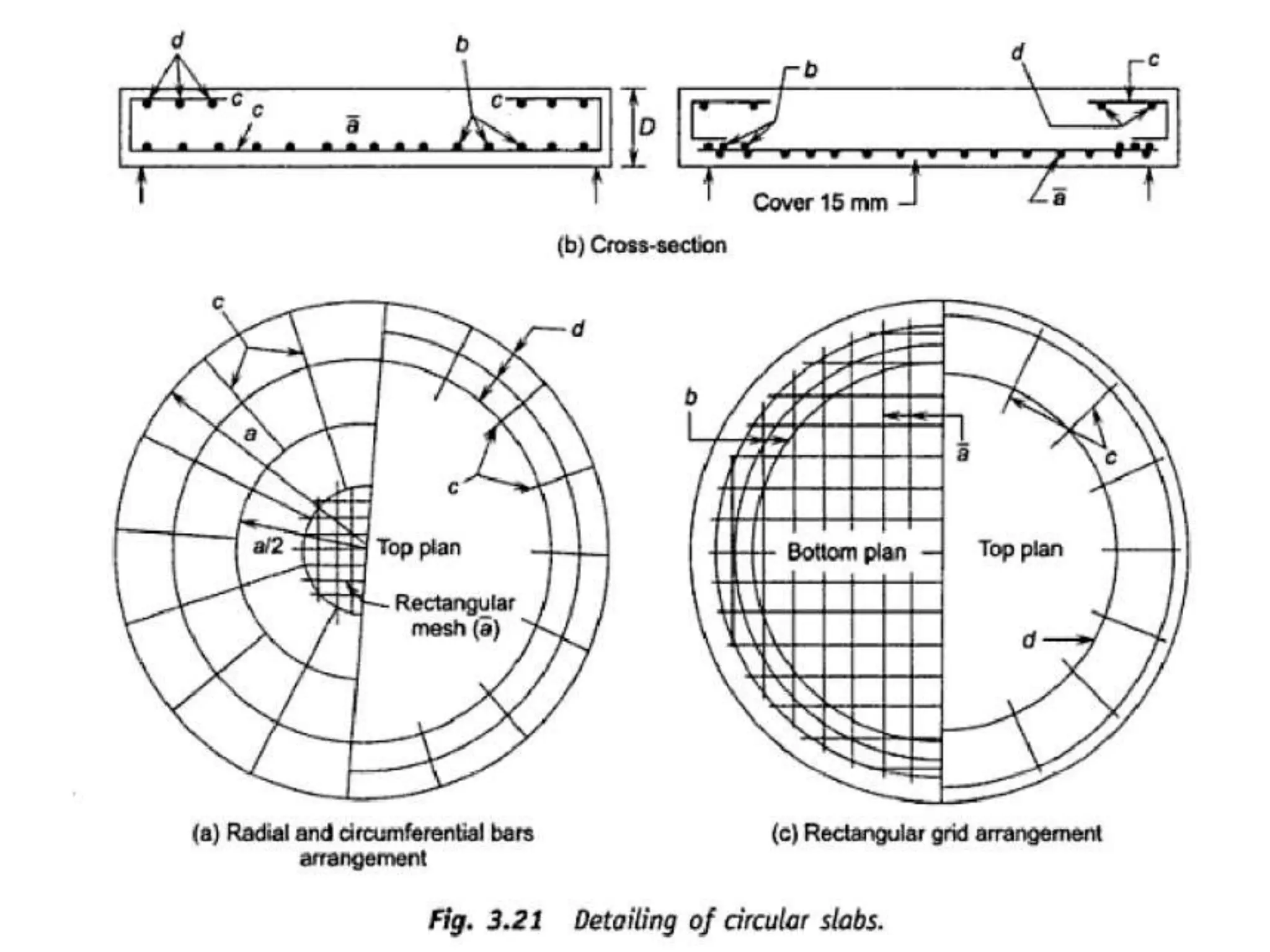 Circular-Slabs.pptx