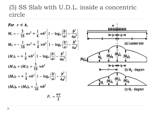 Circular-Slabs.pptx | Physics | Science