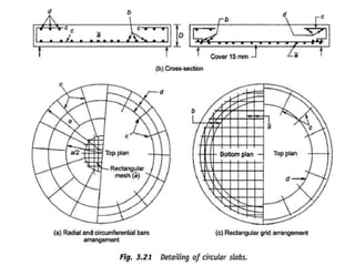 Circular-Slabs.pptx