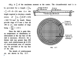 Circular-Slabs.pptx