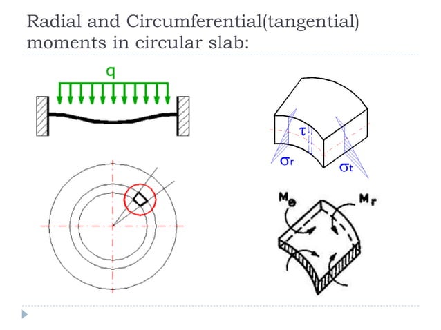 Circular-Slabs.pptx | Physics | Science