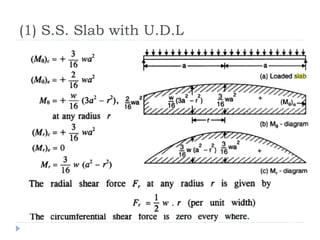 Circular-Slabs.pptx