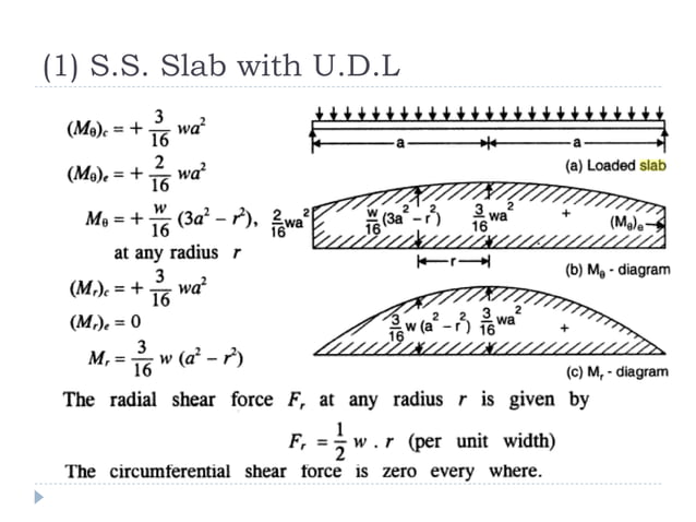 Circular-Slabs.pptx | Physics | Science