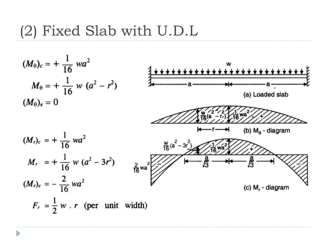 Circular-Slabs.pptx | Physics | Science