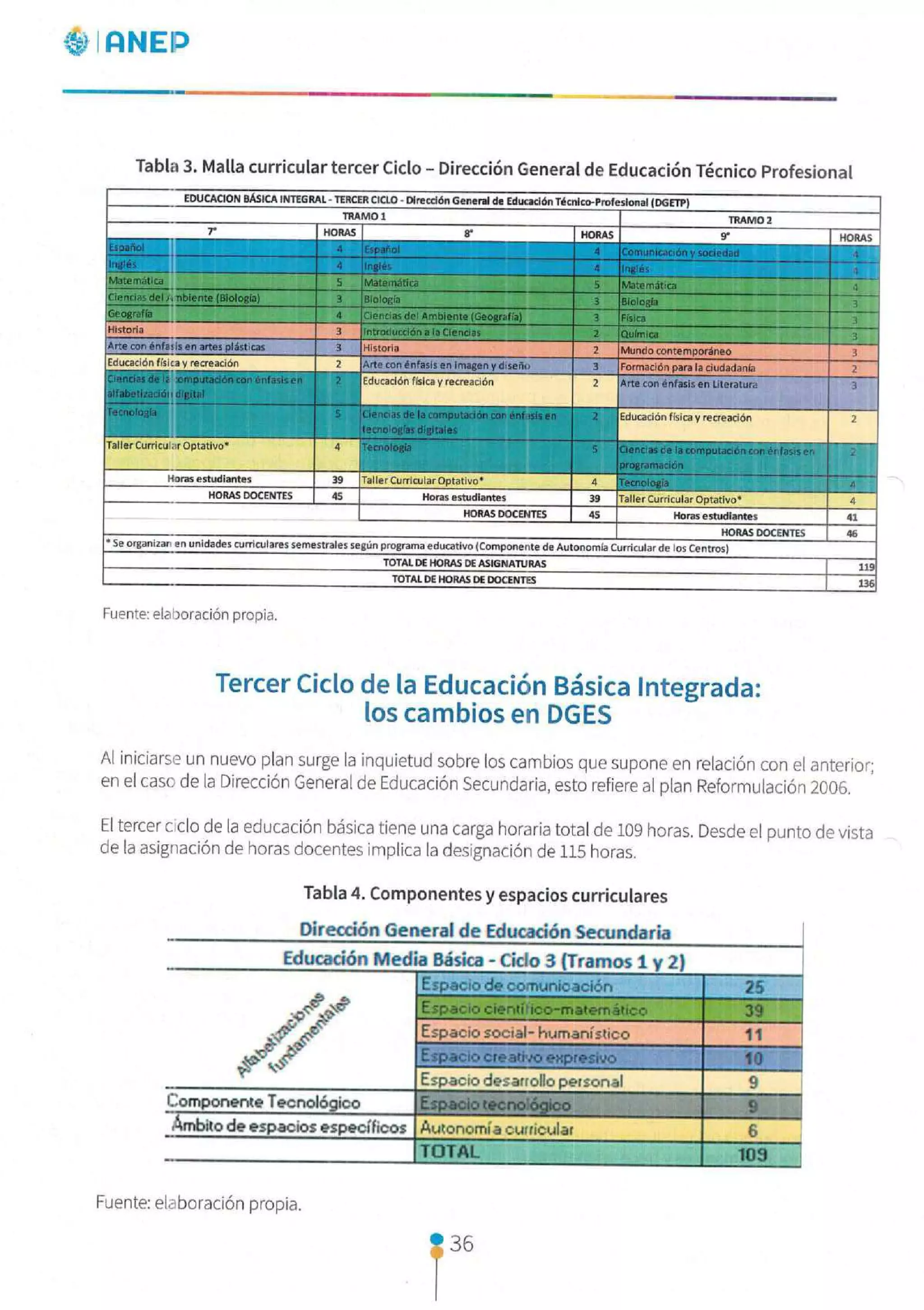 Circular 33-22.pdf | Education