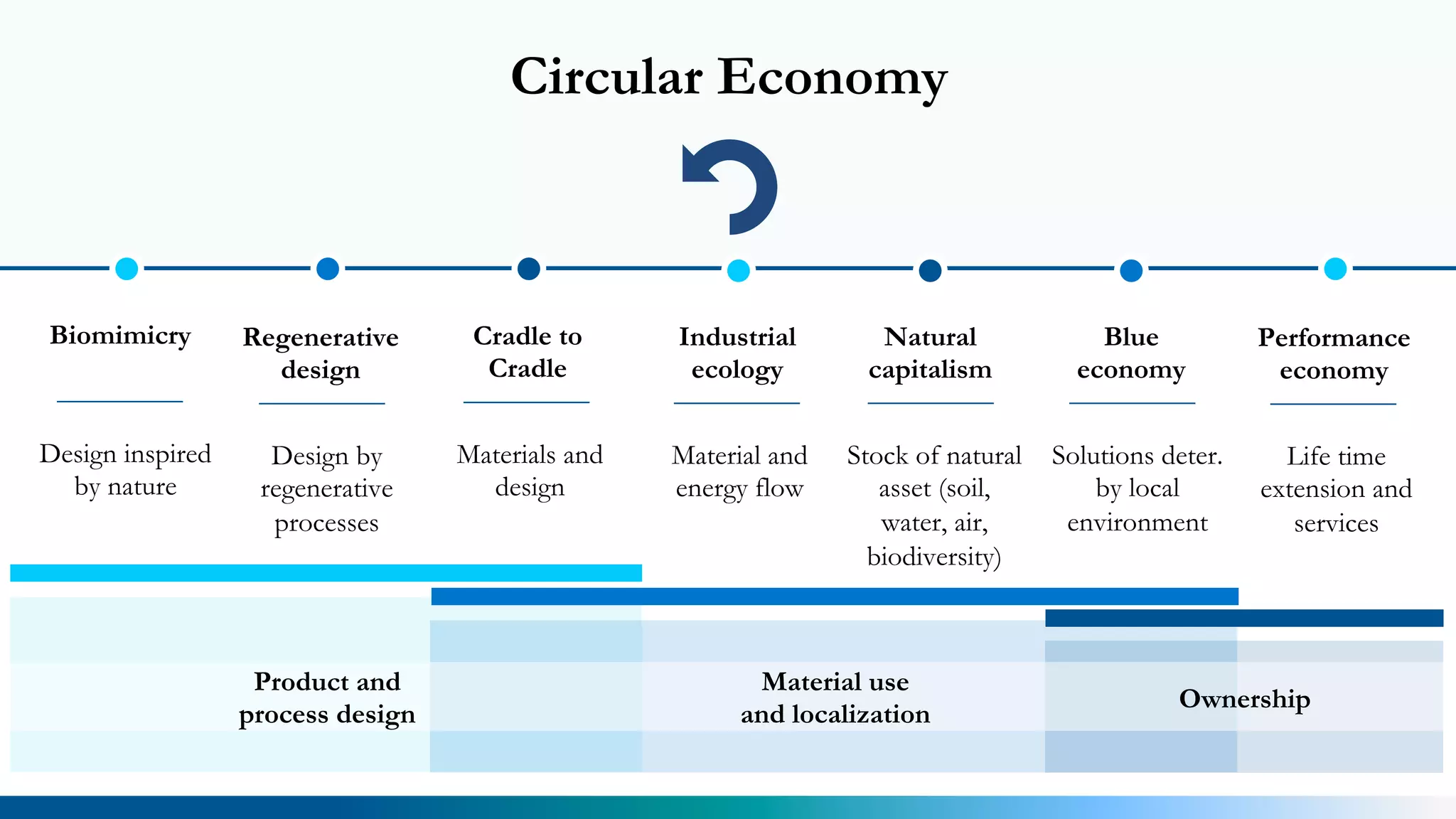 Circular Economy: from concept to implementation - Berlin perspective ...