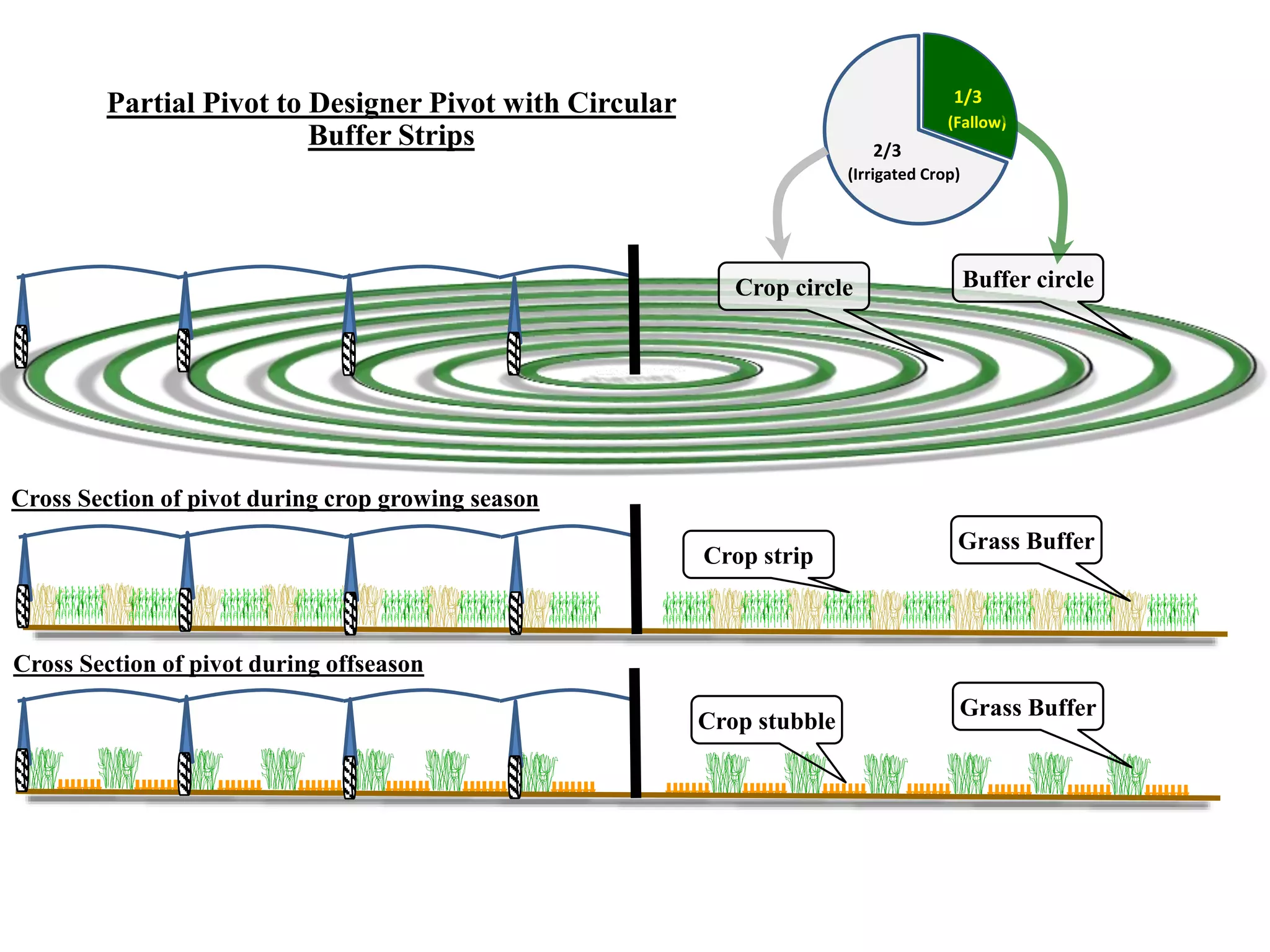 Circular buffer strips | PPTX