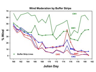 Circular buffer strips | PPTX