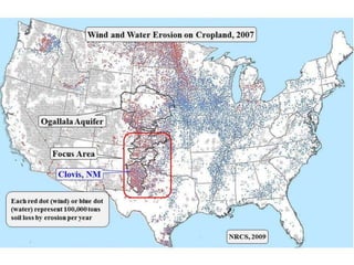 Circular buffer strips | PPTX