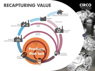 Circular business and design opportunities | PDF | Green Solutions ...
