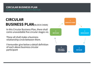 Circular Business Plan | PDF