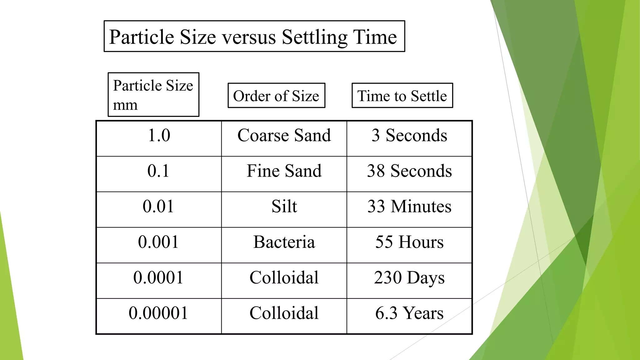 Circular clarifiers | PPTX