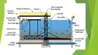 Circular clarifiers | PPTX