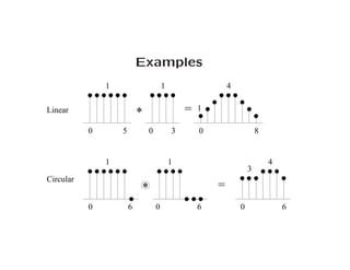 Circular convolution | PDF