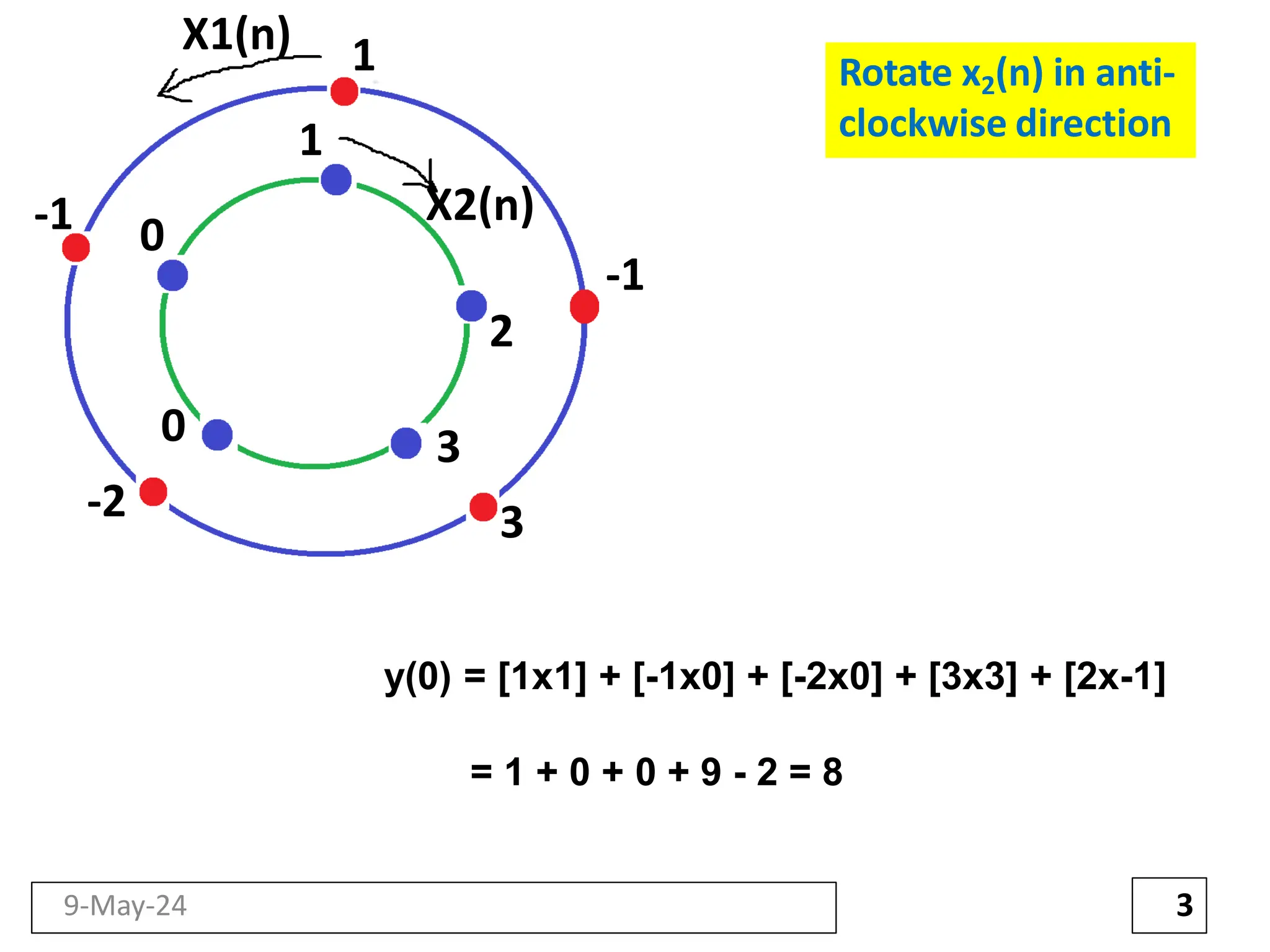 circular convolution and Linear convolution | PDF