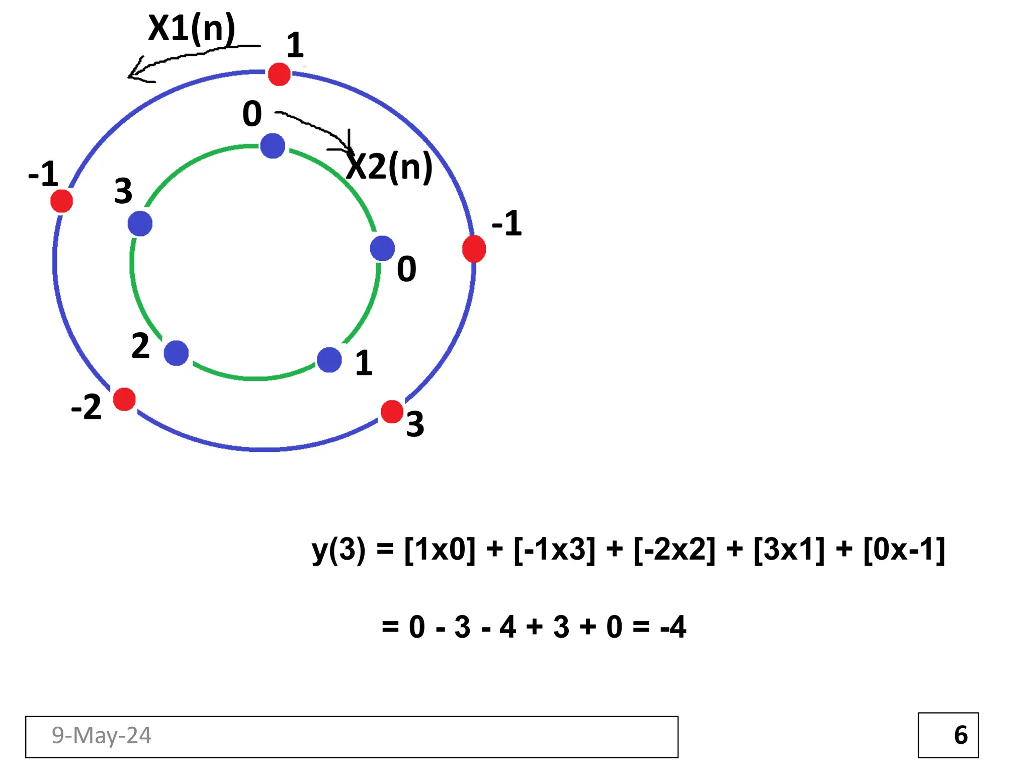 circular convolution and Linear convolution | PDF
