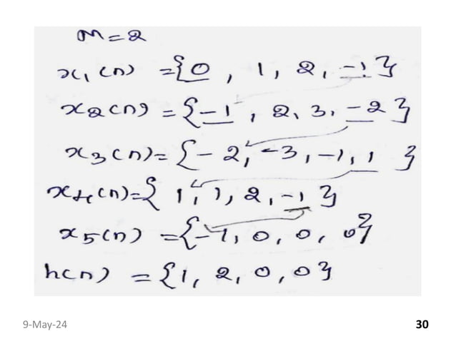 circular convolution and Linear convolution | PPT circular convolution and Linear convolution | PPT