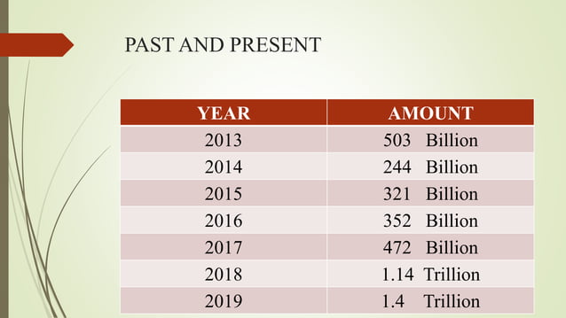 Circular Debt.pptx