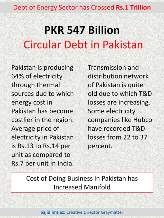 Circular Debt in Pakistan | PDF