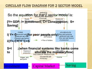 Circular diagram of a nation's income | PPT