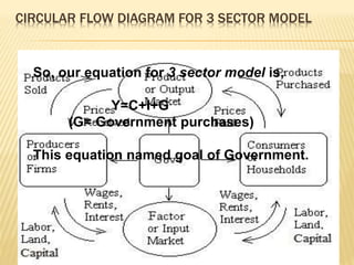 Circular diagram of a nation's income | PPT