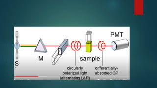 circular dichorism spectroscopy.pptx