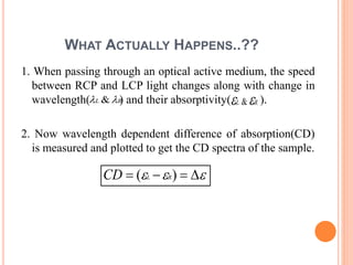 Circular dichroism in Biochemistryppt.ppt