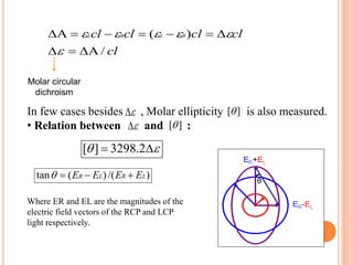 Circular dichroism in Biochemistryppt.ppt